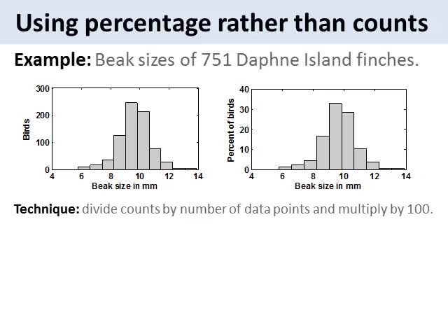 MATLAB Histogram Percentages