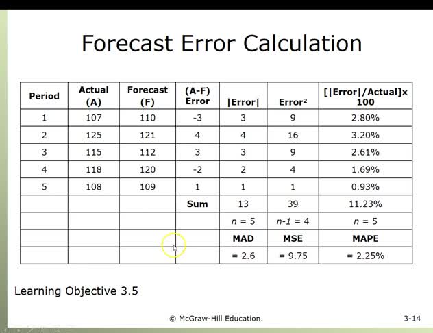 Ch 3 Forecasting ppt - 2