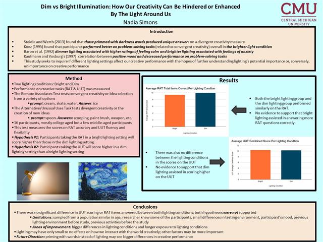 Dim vs Bright Illumination: How Our Creativity Can Be Hindered Or ...