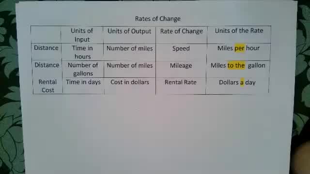 3.6 Rates of Change Statements and Formula