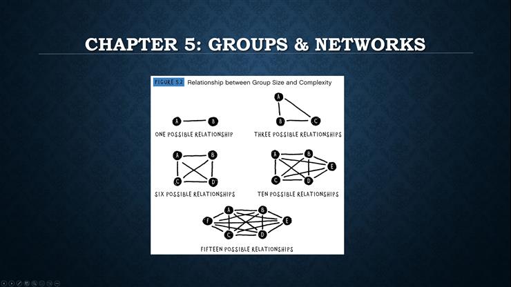 Dr. Jacobson Lectures on Chapter 5: Groups and Networks