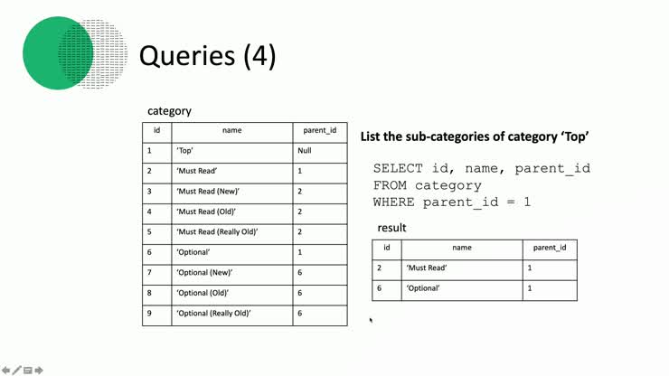CS 240 - Retrieving Data with SQL Queries