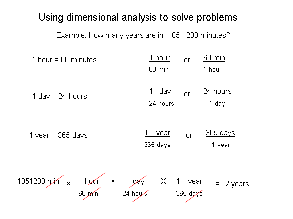 a. How to solve problems using Dimensional Analysis