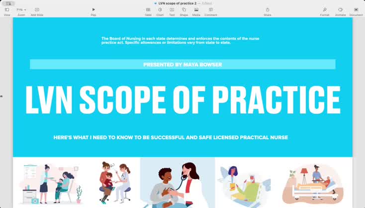 LVN Scope of practice
