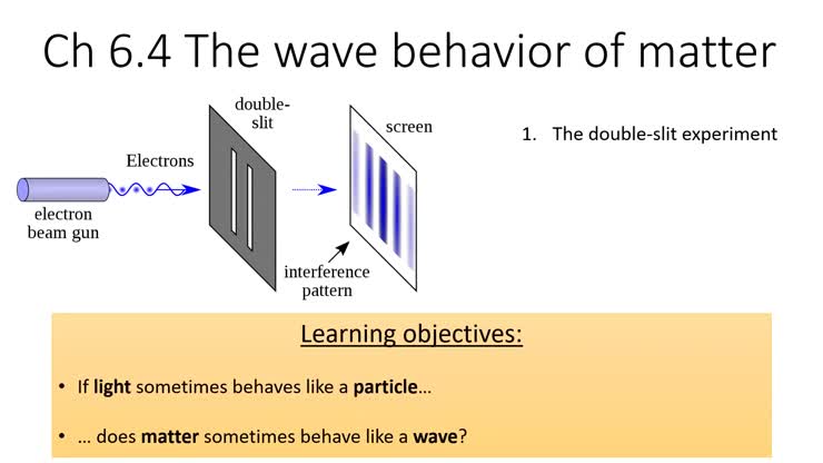 6.4 The Wave Behavior of Matter