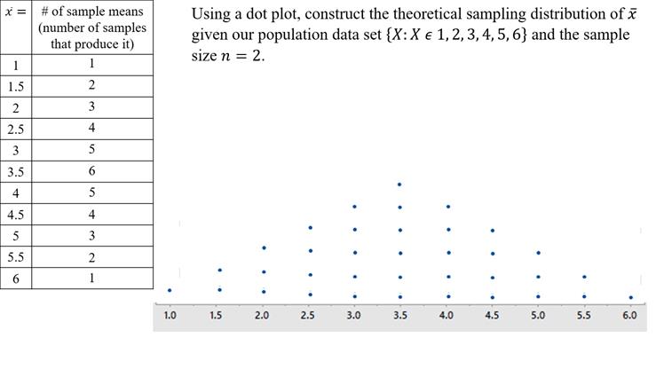 Sampling Distributions Part 1 Back Question 5