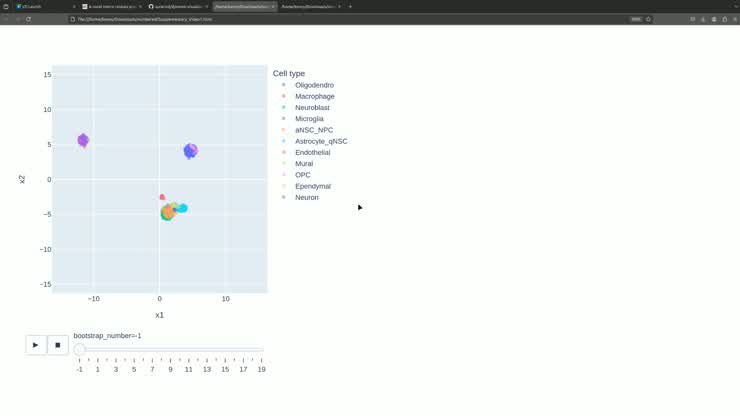 dynamic_viz_example_from: Sun, E.D., Ma, R. & Zou, J. Dynamic visualization of high-dimensional ...