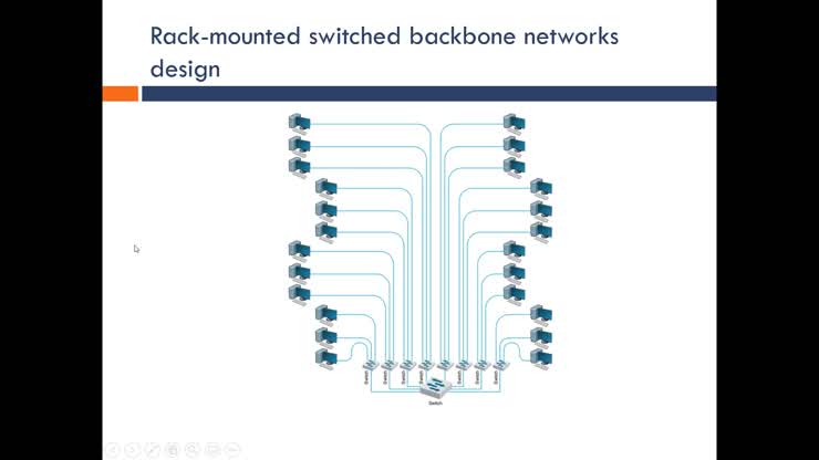 Backbone Network Architectures