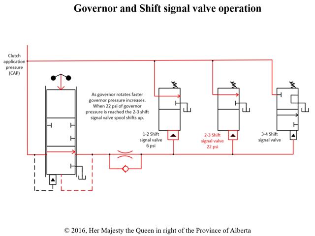 190303d Automatic transmission Modulator circuit