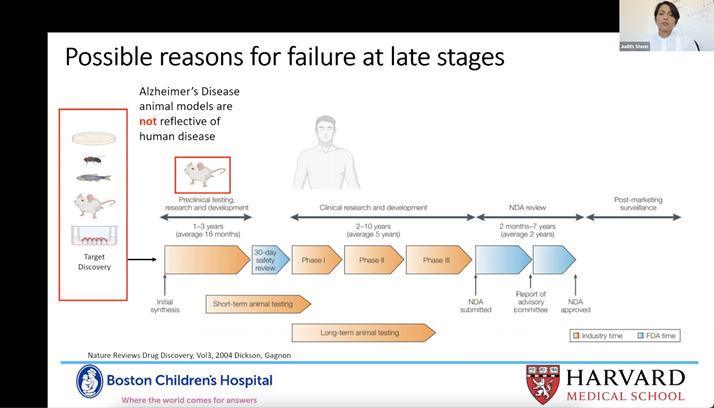 Judith Steen- 11/09/2022