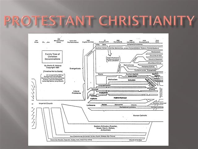 Protestant Christianity