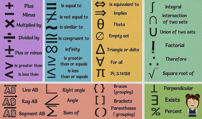 Zoom Help - Project 4 - all 3 parts