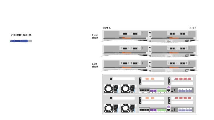 SAS Storage cabling - FAS