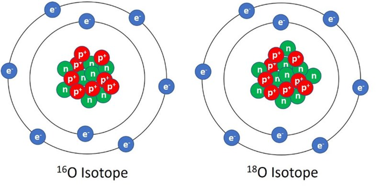 Chem 121 Ch 2 (2 of 3) - Atoms and Isotopes