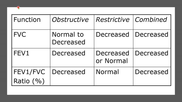 Spirometry Part 2