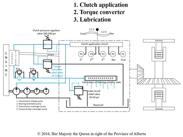 190303d powershift priority valve operation