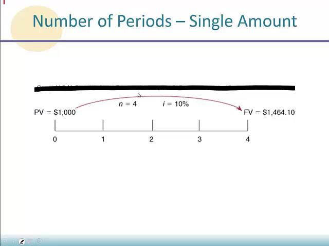 BUS 320 Chapter 9.10 periods (n) equating PV and FV