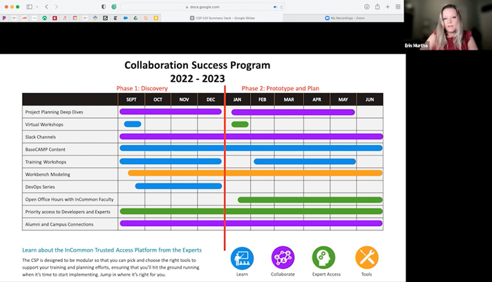 CSP-Program Phases Chart