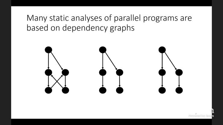 Theory-in-Practice Day one- Stefan Muller