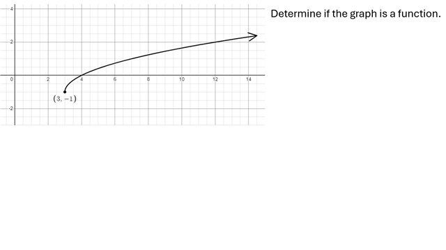 Analyzing Graphs of Functions Part 4