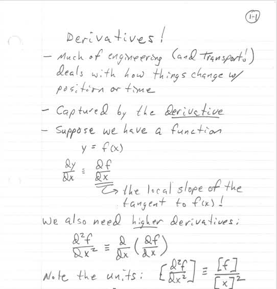 1 Derivatives