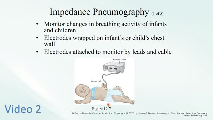 2. Impedance Pneumography