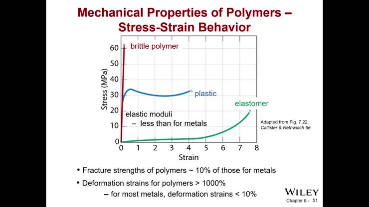 Lecture 15d - Chapter 8 - Deformation of Polymers (part 1)