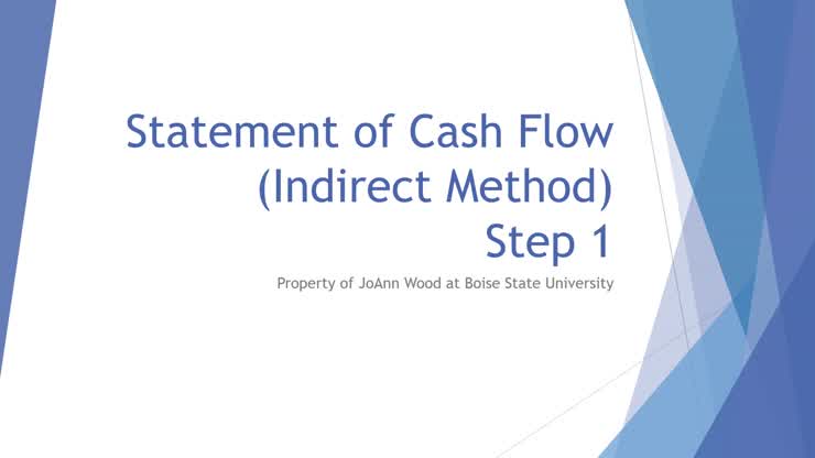 Video Solution for Cash Flows, Step 1