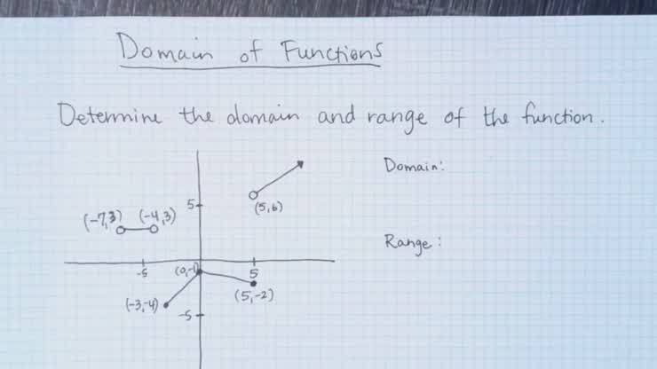 Domain of Functions