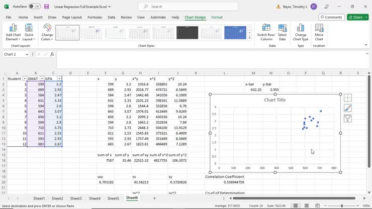 Graphing Regression Equation