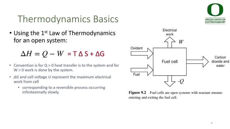 Electrochemical Engineering Lecture 7 - Fuel Cell Fundamentals
