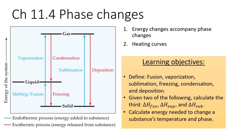 11.4 Phase changes