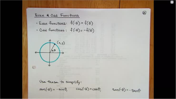 Even and Odd Properties of Trig Functions