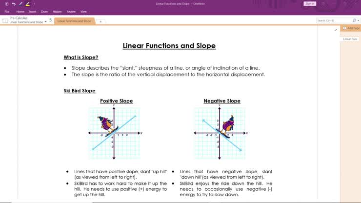 Linear Functions and Slope
