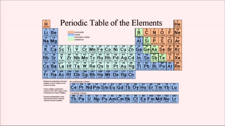 PH1090 Class 14 - 2 Atoms