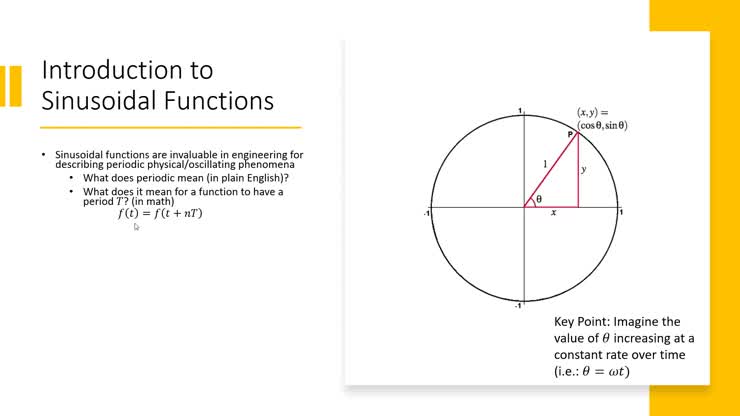 Introduction to Sinusoids – Unit Circle Definition of Sine and Cosine ...