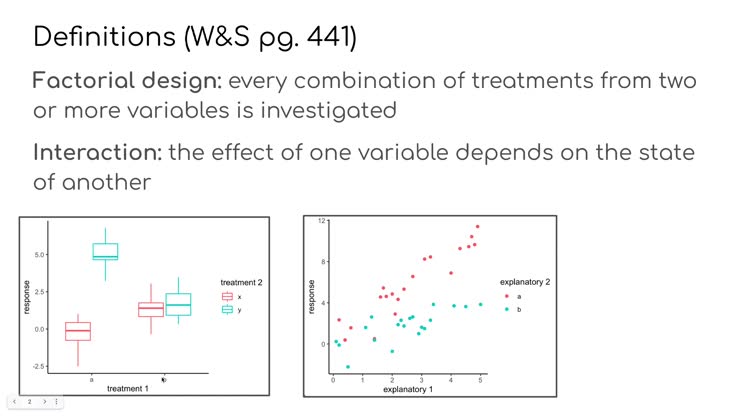 17. Factorial design and interactions