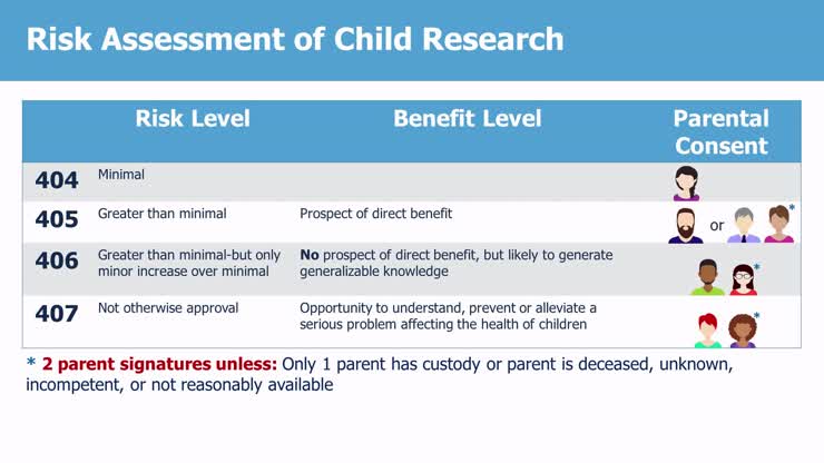 45 CFR 46 Subpart D: Vulnerable Populations - Children