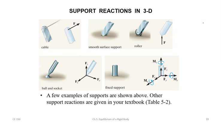 Equilibrium of a Rigid Body - Part 3