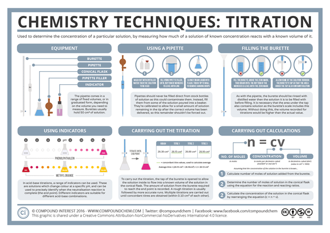 Chem 121 Ch 6 (3 of 3) - Parts Per, Dilution, Titration, Colligative Prop.