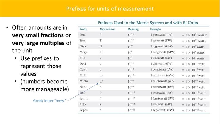 Prefixes and sig figs in calculations