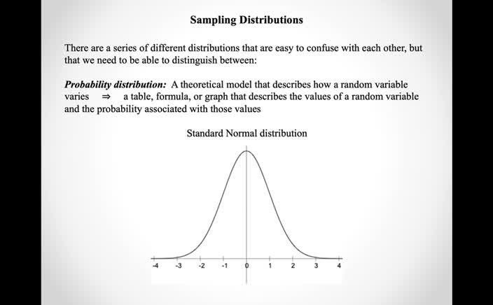 W7V1: Sampling Distributions (statistics)