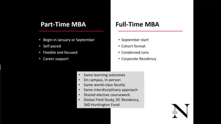 Part-Time MBA Program Overview