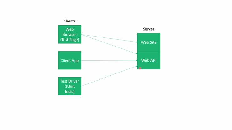 C S 240 - Web APIs - The HTTP Protocol