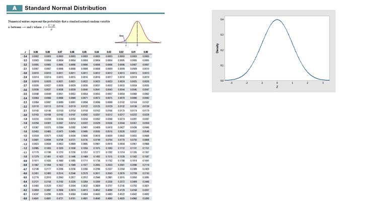 Continuous Distributions and Sampling Distributions Part 5