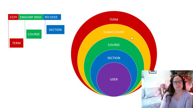 THD Training Module 2