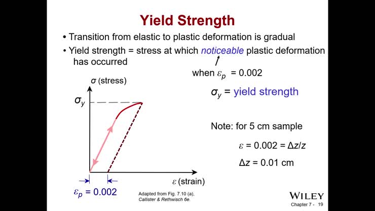 Lecture 11e - Chapter 7 - Yield & Tensile Strength