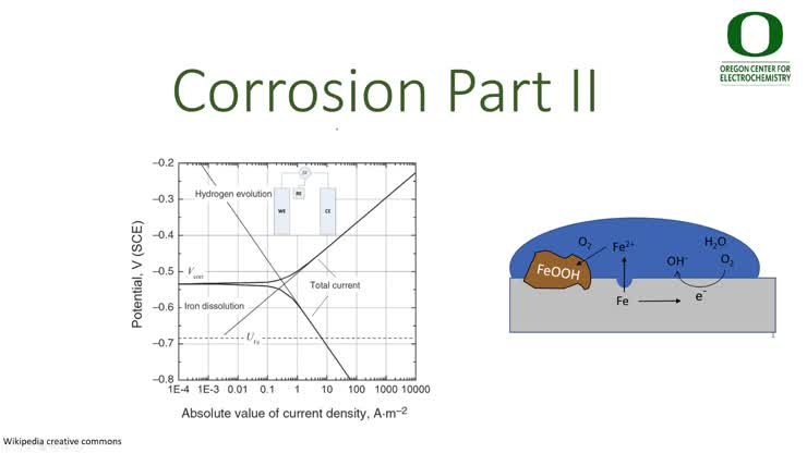 Electrochemical Engineering Lecture 13 Corrosion Part II