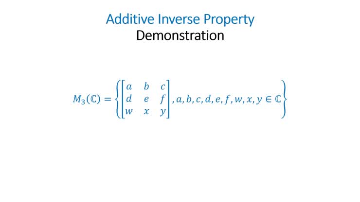 Additive Inverse Property demonstration