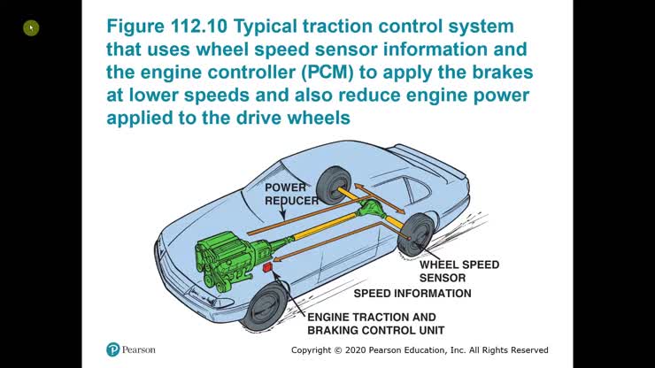 Ch 112 - Electric Stability Control Systems #2